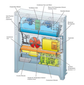 Fabricación, venta y entrega de Contenedores Reefer o Refrigerados